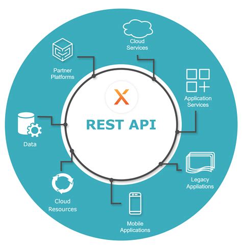 Rest Api Introduction Xytech Api Documentation