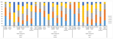 Angular Grouping In D3 Stackbar Charts Stack Overflow