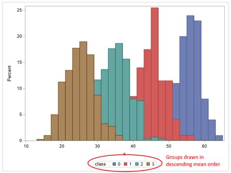 Histogram Overlay Sas Support Communities Histogram Overlay Sas Support Communities