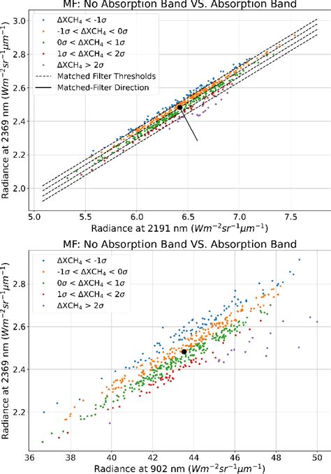Figure 3 From Exploiting The Entire Near Infrared Spectral Range To Improve The Detection Of