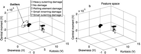 Outlier Detection And Elimination Using The Implemented Method Download Scientific Diagram