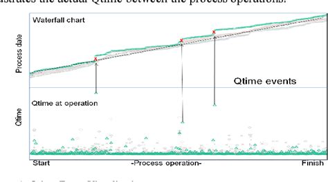 figure 1 from the analysis of process queue time in a foundry
