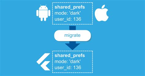 Read Shared Preferences From Native Apps 🤓