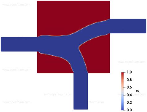 V2312 New And Improved Numerics