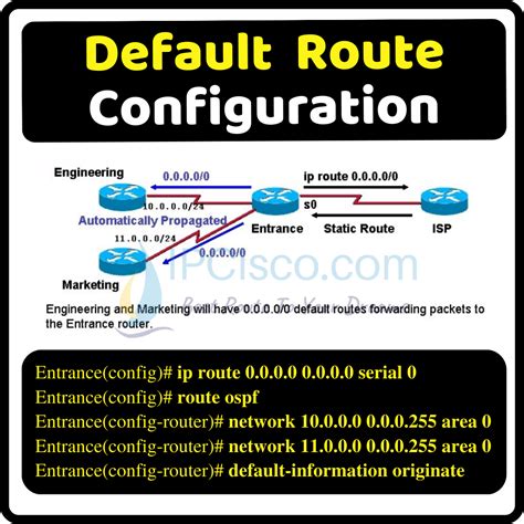 Default Route Configuration Rccnastudygroup