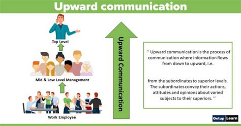 What Is Oral Communication Definitions Importance Methods Types