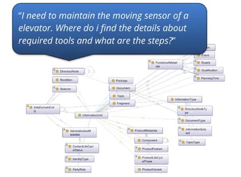 Potentials Advantages Of Knowledge Graph Based Conversational AI In Manufacturing Industry