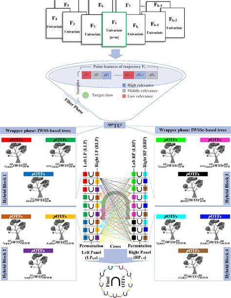 Figure 2 From Applying Cross Permutation Based Quad Hybrid Feature