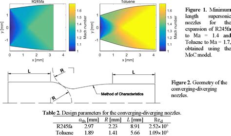 Table 2 From Supersonic Flow Of Non Ideal Fluids In Nozzles An