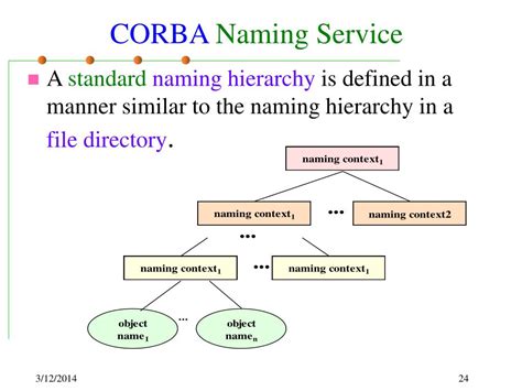 ppt the common object request broker architecture corba powerpoint