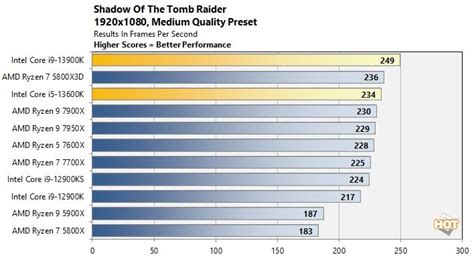 Intel S 15th Gen Arrow Lake CPUs Could Get A Huge P Core Cache Boost HotHardware
