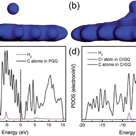 Dft Model Of Our Three Probe Graphene Based Device In Contact To A Download Scientific Diagram