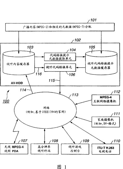 Method And Apapratus For Generating Compact Transcoding Hints Metadata Eureka Patsnap