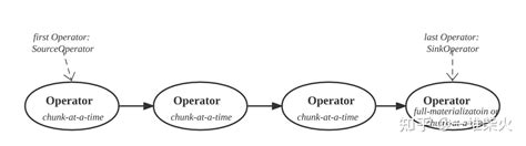 一条查询sql的starrocks之旅 知乎