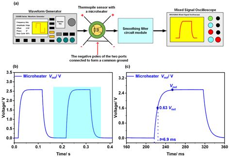 Micromachines Free Full Text A Highly Accurate Method For Measuring Response Time Of Mems