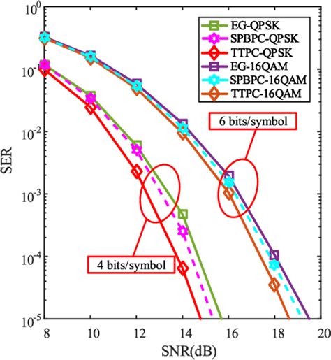 Figure 10 From Beam Direction Based Modulation For Millimeter Wave Communication Systems Design