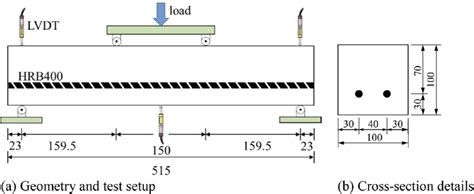 Details Of Test Program Unit Mm Download Scientific Diagram