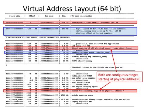 System Calls Ppt Download System Calls Ppt Download