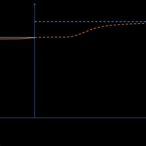 2 Schematic Of A Typical Fcu Acmv System Download Scientific Diagram
