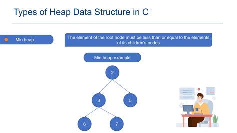 Heap Data Structure Tutorial Pptx Programming Languages Computing