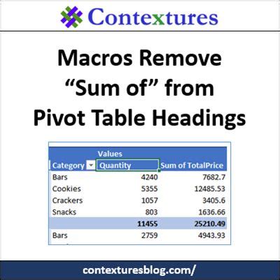 Remove Sum Of In Pivot Table Headings