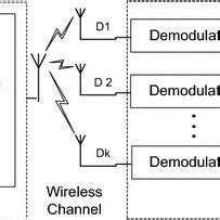 Architecture Of The Multicast System Download Scientific Diagram
