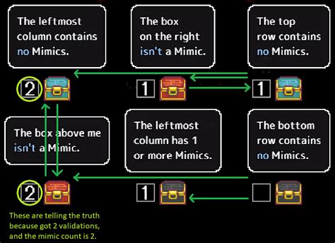 Mimic Logic Mimic Avoidance Guide Tips And Tricks Steamah