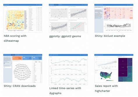 Do Data Analysis Dashboard Visualization And Report Using R Studio By Muthama Erick Fiverr