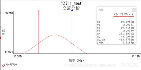 Hust Eic Intro 通信电子线路 实验 高频谐振小信号放大器仿真分析 高频谐振小信号放大器仿真分析 Md At Main · Yuetianw Hust Eic Intro · Github