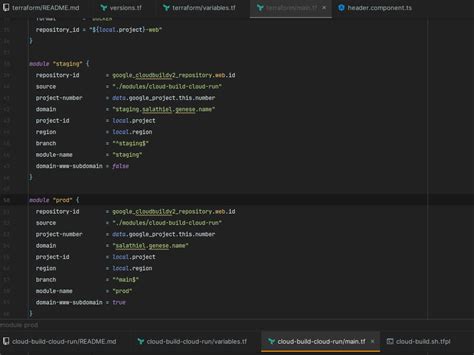 ci cd with gitops strategy upwork