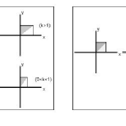 Linear Transformation Expansions And Contractions Download Scientific Diagram