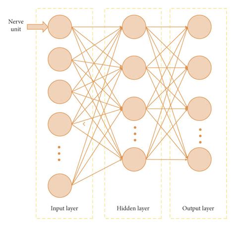 Framework Of Multilayer Perceptron Download Scientific Diagram