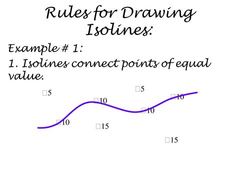 Definition Of Isoline In Earth Science The Earth Images Revimageorg