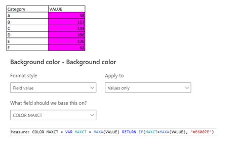 Solved Color Highest Value In A Table Column Microsoft Fabric Community