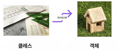 Oop 객체지향 객체 클래스