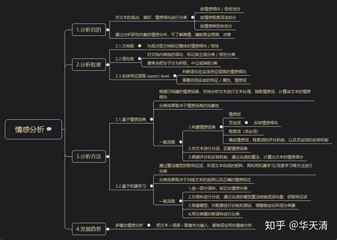 文本情感分析的学习笔记 知乎