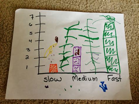 Wisdom Knowledge Joy Toy Car Negative Acceleration Investigation Demonstration Slowing Down