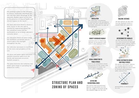 Architecture Portfolio 2022 On Behance