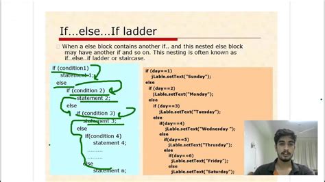 Beginner Java Tour Part 6 Looping Statement In Java Class Xii Information Practices Youtube