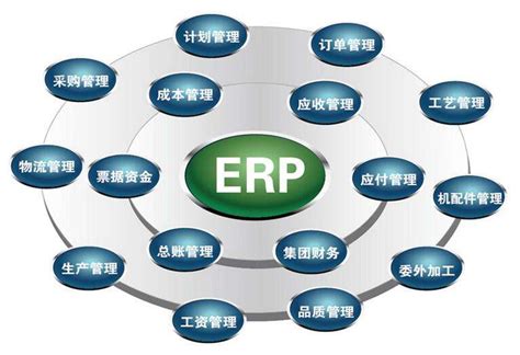 敏捷开发框架的开发运用之erp系统开发erp敏捷开发 Csdn博客