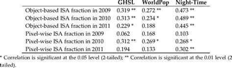 The Differences Between Pixel Wise Impervious Surface Fraction And Download Scientific Diagram