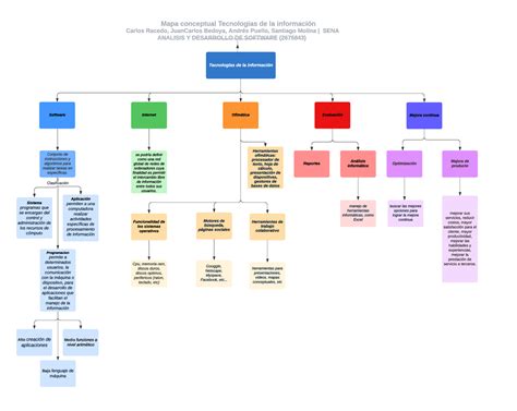 Mapa Conceptual Sobre Tecnologías De La Información Ads 2675843