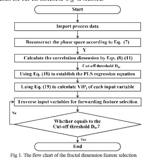 Figure 1 From Fractal Based Combined Kernel Function Model For The