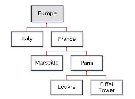 Semantic Graph Capabilities For Databases Timbr Ai