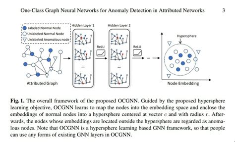 Computervision Artificialintelligence Technology Ashish Patel 🇮🇳