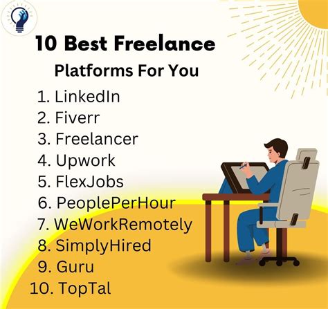 Muhammad Kashif On Linkedin Fiver Upwork Freelance People Per Hour