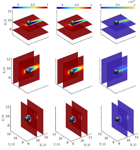 Figure 11 From Three Dimensional Deep Learning Based Reduced Order Model For Unsteady Flow