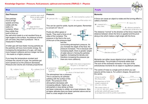 Edexcel Physics Paper 2 Revision Teaching Resources