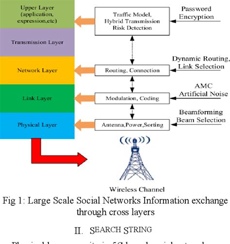 Figure 1 From A Systematic Literature Review Of Security In 5g Based