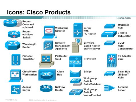 14 Cisco Default Icons Images Cisco Icons And Symbols Cisco Network Topology Icons And Cisco